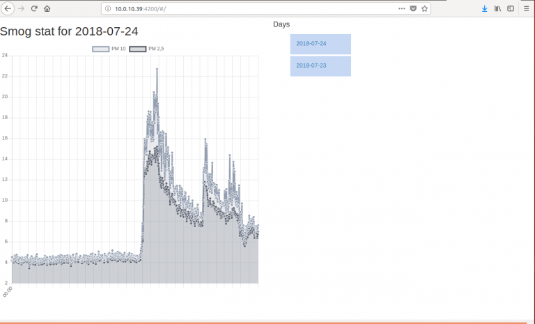 Why measure smog at your desk? - Equiqo